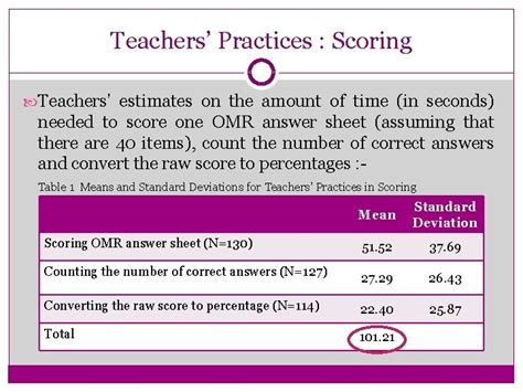Teacher Practices In Scoring Multiplechoice Items Interpreting Test