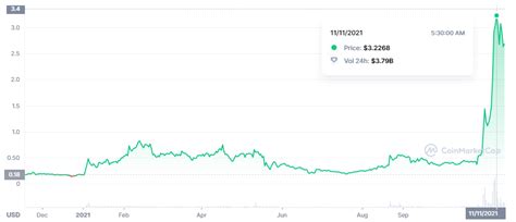 What Is Loopring Lrc The Loopring Ecosystem Explained