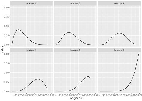 Generalized Bernstein Polynomial Basis — Step Poly Bernstein • Recipes