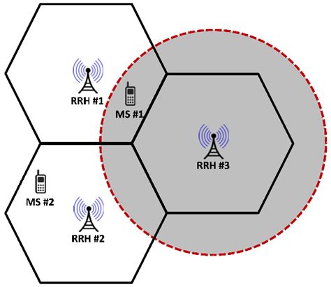2 The Interference Region Ir Associated With Cell 3 Gray Region Download Scientific