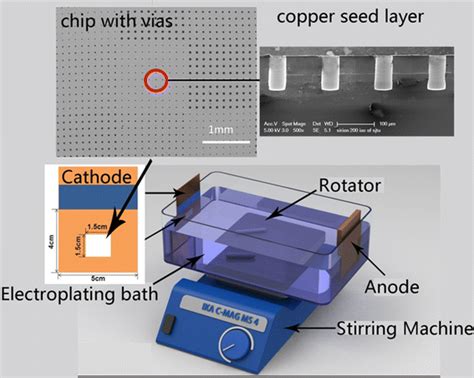 The Schematics Of Experimental Device For Copper Filling And Detailed