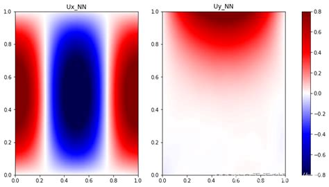 【pinn物理信息网络】基于pinn物理信息网络求解固体力学问题（python pinn物理信息网络 csdn专栏