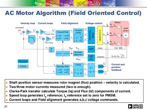 Model Based Design For Motor Control Development