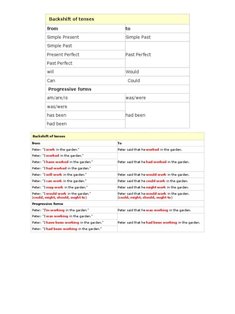Backshift Of Tenses Reported Speech Pdf Grammatical Tense