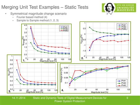 PPT Static And Dynamic Tests Of Digital Measurement Devices For Power System Protection