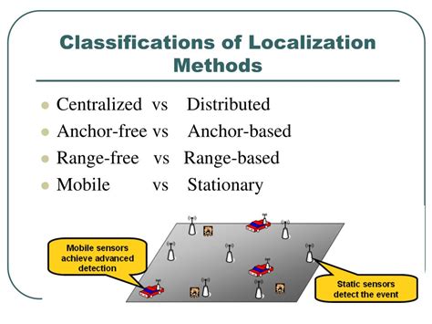 Ppt Introduction To Sensor Networks Powerpoint Presentation Free