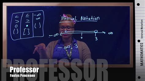 Interval Notation Youtube