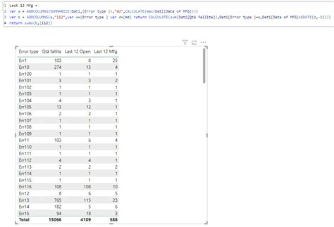 solved filter with inactive relationship microsoft fabric community