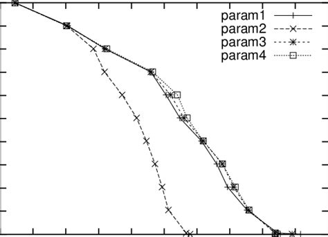 Visibility Graphs For Different Runs Of The Cost Based Algorithm