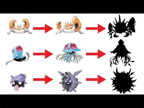 Kingler Evolution