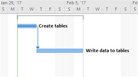 project scheduling and dependancy attributes point prox