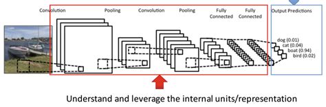 Sequential Recommender System에 필요한 지식들 모음