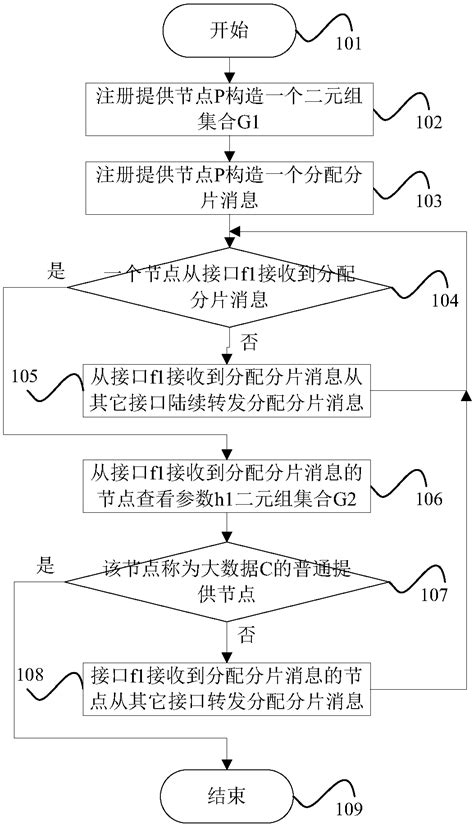Reliable Big Data Network Implementation Method Eureka Patsnap
