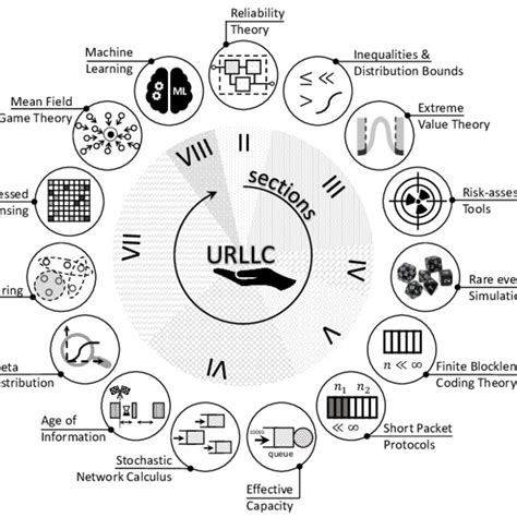 Tools And Methodologies Are Overviewed In This Work For The Design And Download Scientific