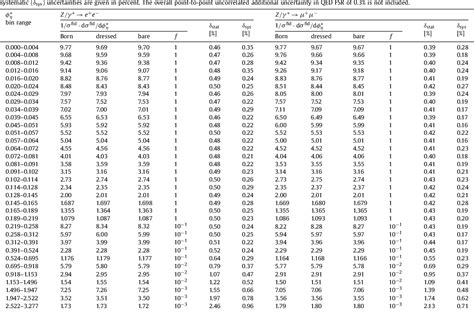 Table 1 From Measurement Of Angular Correlations In Drell Yan Lepton Pairs To Probe Z γ ∗
