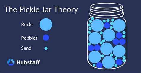 The Pickle Jar Theory A Strategic Approach To Time Management