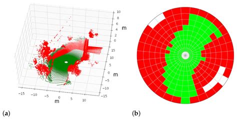 Reinforcement And Curriculum Learning For Off Road Navigation Of An Ugv With A 3d Lidar