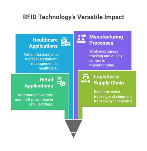 What Is Rfid Technology Understanding The Full Rfid Workflow