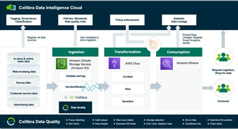 From Data Chaos To Data Intelligence How An Internal Data Marketplace