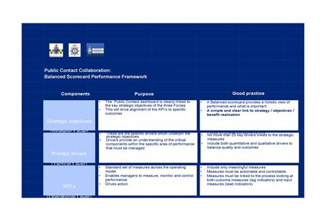 Free Balanced Scorecard Template Of Free Balanced Scorecard Template