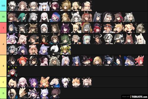Arknights General Tierlist Pre Launch Extremely Biased By Beyoond