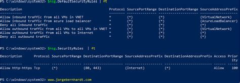 Network Security Groups NSGs
