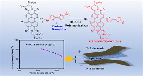 The Journal Of Physical Chemistry C Acs Publications