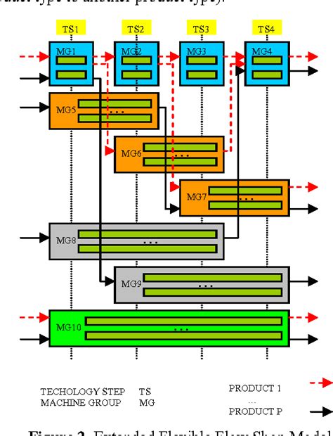 Figure 1 From A New Approach To Solve Multi Objective Scheduling And