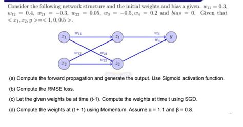solved consider the following network structure and the