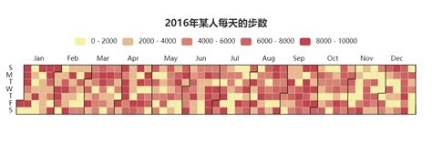 echarts 14 小例子：实现日历图 echarts 日历图颜色 csdn博客