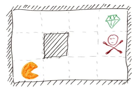 Markov Decision Process Policy Iteration With Code Implementation By