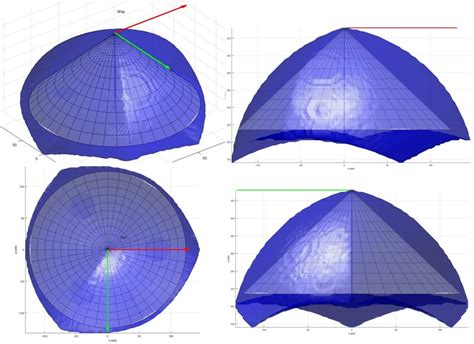 Delta Robot Workspace And Its Conical Approximation Download