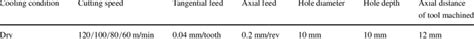 The Cutting Parameters For Helical Milling Ti 6al 4v Download Scientific Diagram