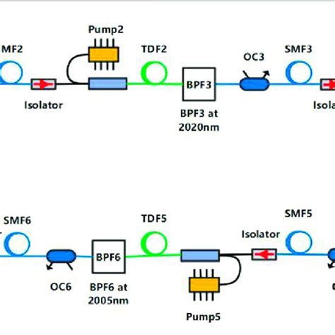 Schematic Diagram Of A Six Wavelength Mamyshev Laser Download Scientific Diagram