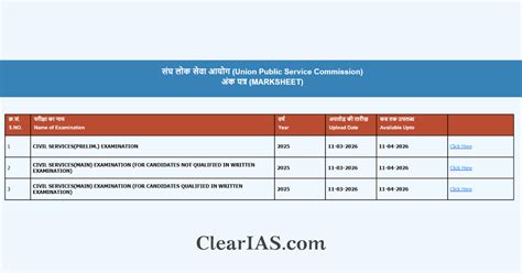 Upsc Cse 2025 Marksheet For Prelims And Mains Clearias