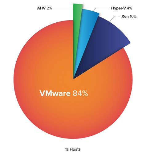 Vali Cyber On Linkedin Vali Cyber Revolutionizing Linux Security Tools