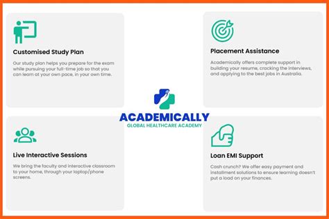 Academically Global Empowering Healthcare Professionals For Global Success