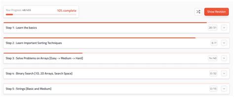 Rohan Jha On Linkedin Striveratoz Learninpublic Java Dsa Striver