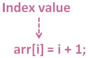 C Arrays