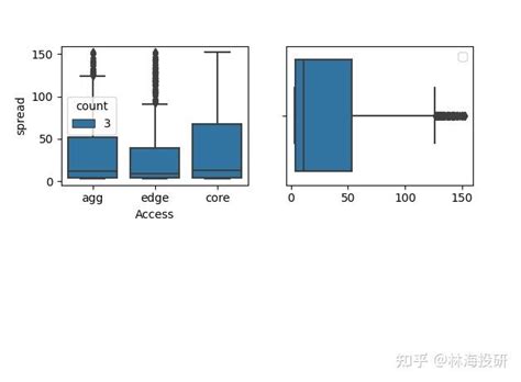 pythonseabornmatplotlib箱型图多图代码资源 知乎