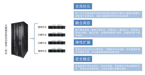 大数据行业应用实训室建设方案大数据实训室建设方案 Csdn博客 大数据行业应用实训室建设方案大数据实训室建设方案 Csdn博客