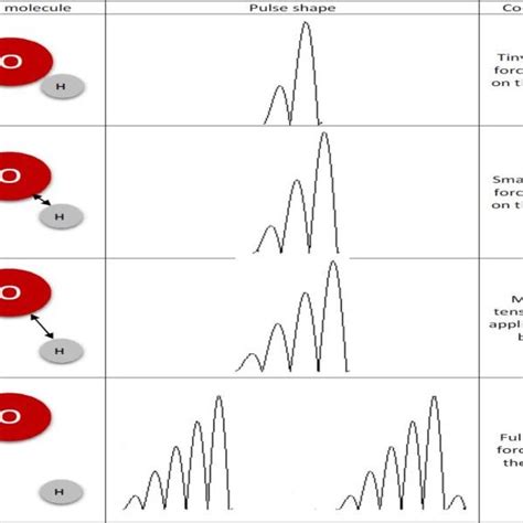 Illustrations Of The Relation Between The Different Types Of Electrical Download Scientific