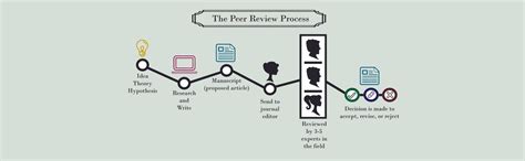 Bheta Decima Terrain Review Sort Of Bad Mood Rising The Bolter And Chainsword