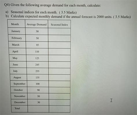 solved q4 ﻿given the following average demand for each
