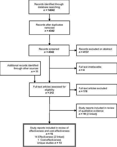 Promoting The Uptake Of Hiv Testing Among Men Who Have Sex With Men