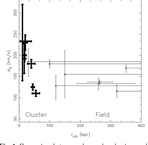 Figure 1 From Truncation Of Galaxy Dark Matter Halos In High Density Environments Semantic Scholar