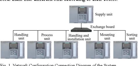 Figure 1 From Design And Application Of Automatic Material Sorting