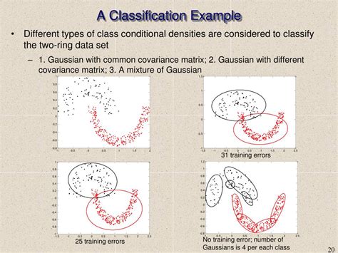 Ppt An Introduction To The Expectation Maximization Em Algorithm