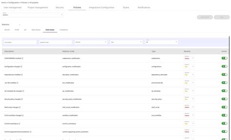 anomaly detection xygeni software supply chain security