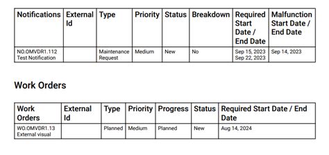 view external ids in pdf reports asint inc